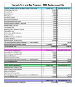 Test And Tag Prices & Cost Comparison